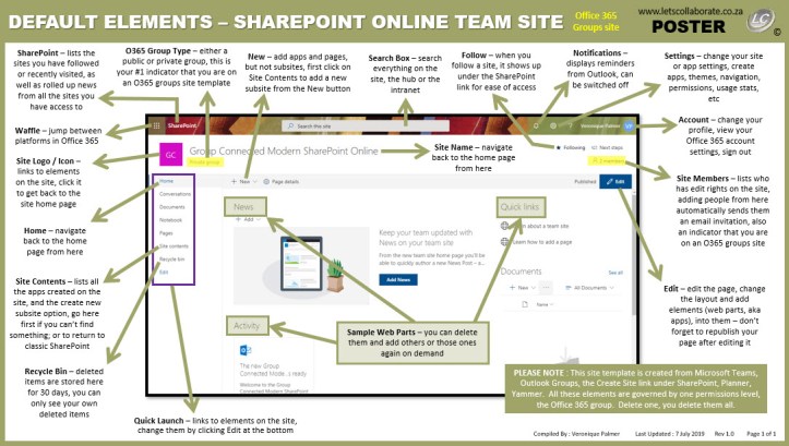 Poster : Default Modern #SharePoint Team with Office 365 Groups – Views ...