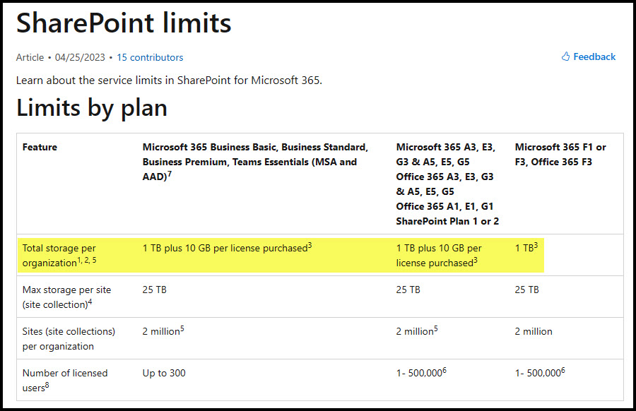 A Possible Work-Around for SharePoint Running Out of Space – Views from ...